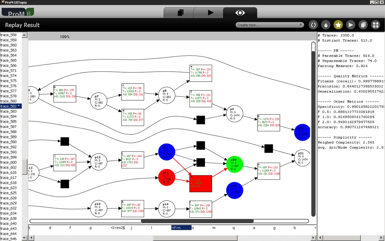 Pre-Defined Ideal Model in Conformance Checking for Accurate Process ...